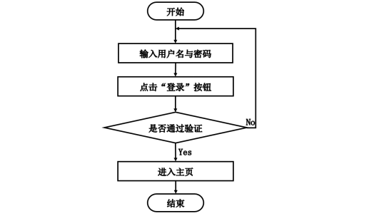 计算机毕业设计springboot装饰公司网站设计与实现 Springboot赋能的家居装饰企业门户系统研发 Springboot驱动的装潢工程数字化管理平台构建 Csdn博客