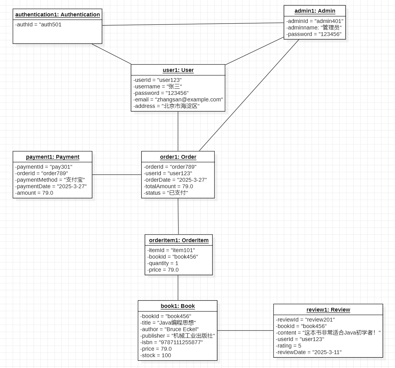 网上图书销售系统UML类图解析与绘画_外文图书采购系统uml-CSDN博客