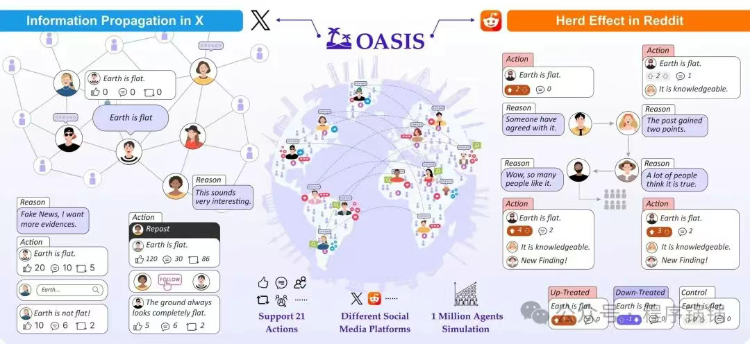 多智能体真不是概念股，github上top5多智能体框架总结！_多智能体框架有哪些-CSDN博客
