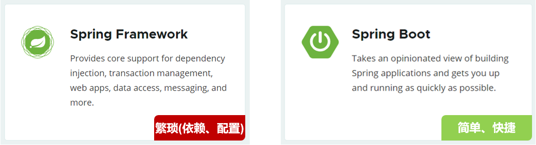 【Java Web】8.SpringBoot原理-CSDN博客