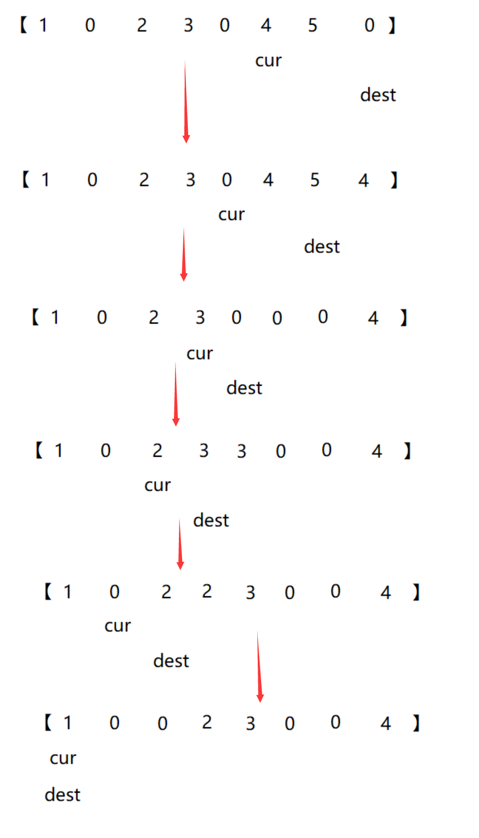 专题一 - 双指针-CSDN博客