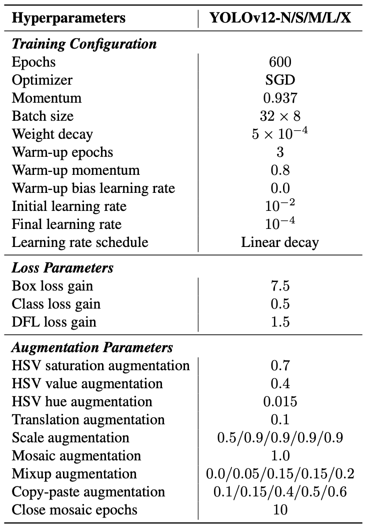 YOLOv12: Attention-Centric Real-Time Object Detectors目标检测论文精读（逐段解析）_yolov12n论文-CSDN博客