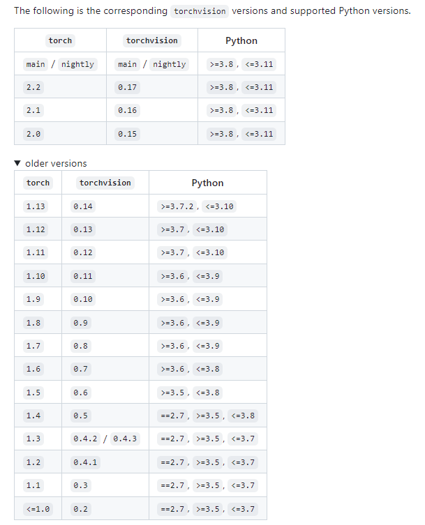 开发框架Pytorch-CSDN博客