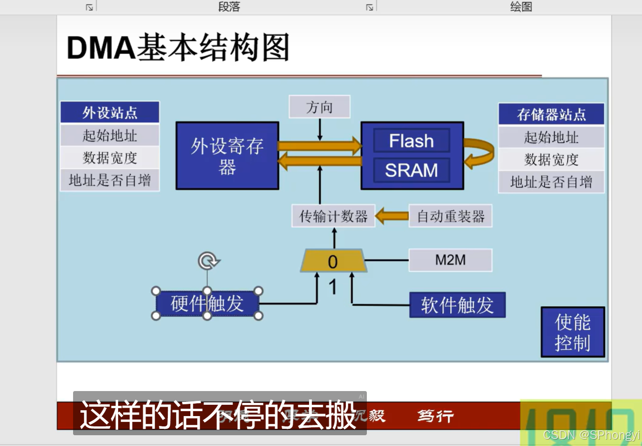 STM32 ADC+DMA采样配置_stm32 adc注入采样-CSDN博客