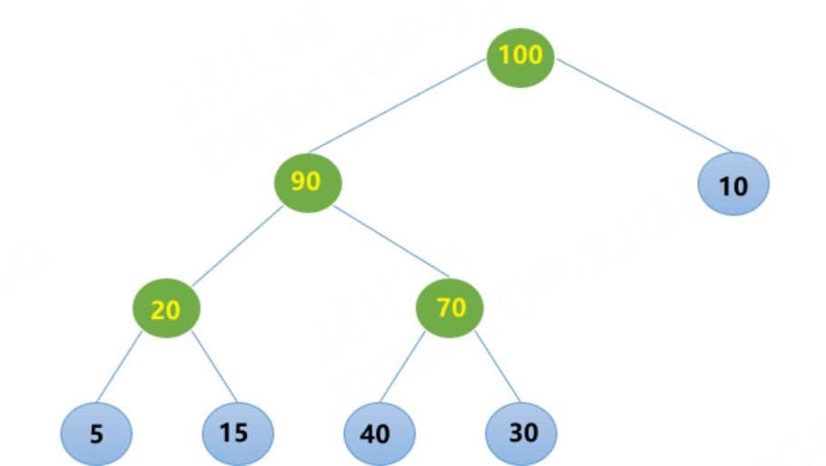 (新A卷双机位,100分)- 生成哈夫曼树（Java & JS & Python & C）-CSDN博客