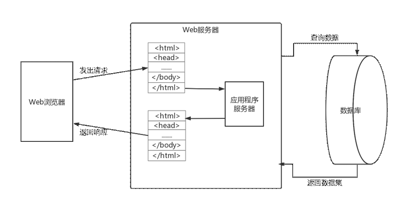 计算机毕业设计java智慧景区环境检测系统的设计与实现 Java 技术驱动的智慧景区环境监测平台设计与实现 基于 Spring Boot 的
