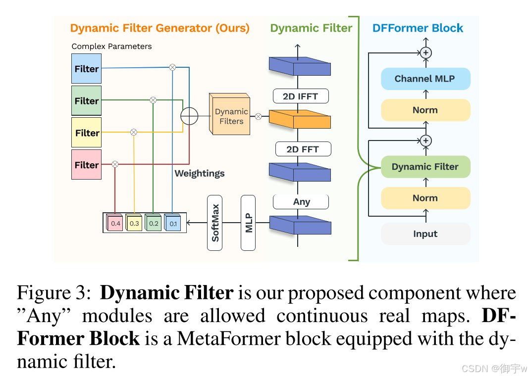 (即插即用模块-特征处理部分) 四、(2023) Dynamic Filter 动态滤波器-CSDN博客