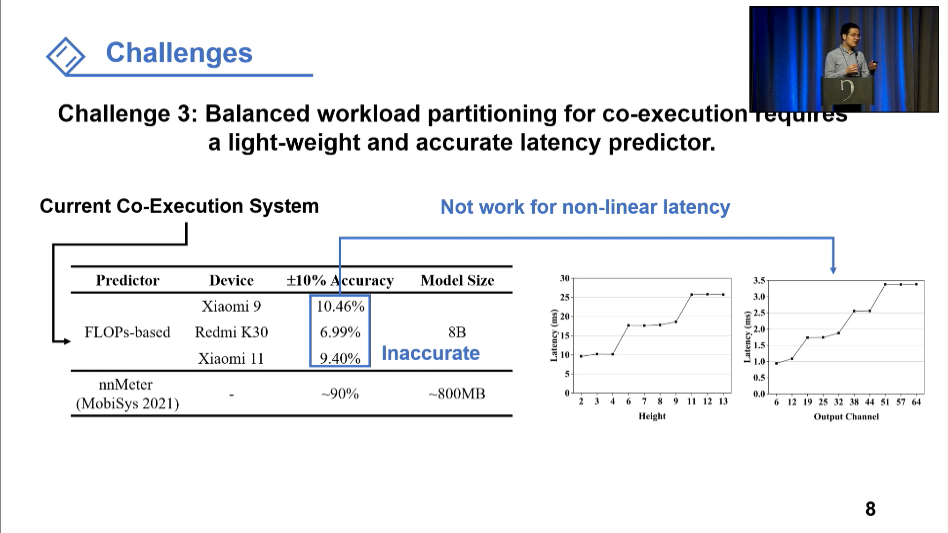 CoDL: Efficient CPU-GPU Co-execution for Deep Learning Inference on Mobile Devices - PPT-CSDN博客