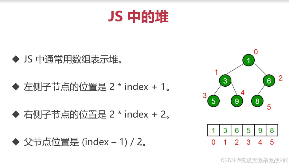 JS数据结构之堆-CSDN博客