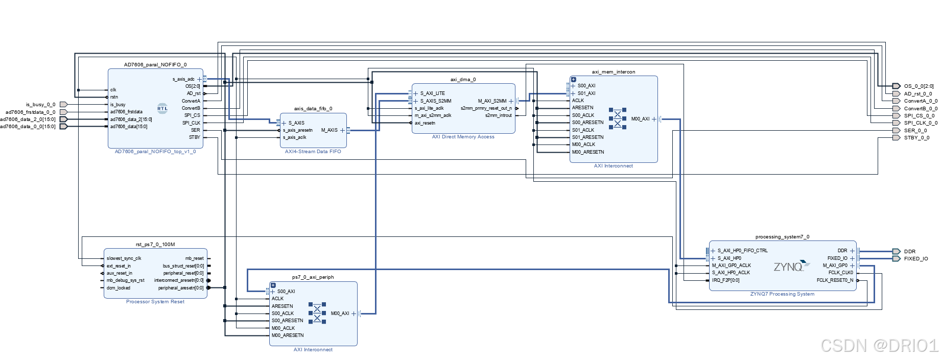 基于正点原子的zynq的dma环路测试 实现zynq的pl端AD数据传入ps端_正点原子dma回环-CSDN博客