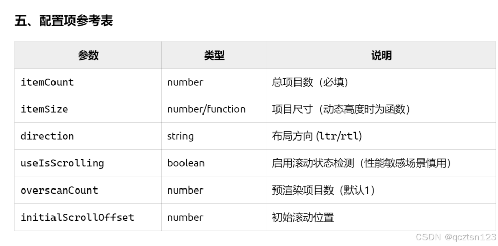 虚拟列表相关_react-window 动态行高-CSDN博客