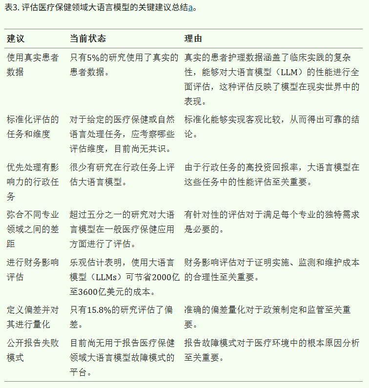 [2025.1]JAMA最新综述：大语言模型医疗保健应用的测试与评估：一项系统性综述-CSDN博客