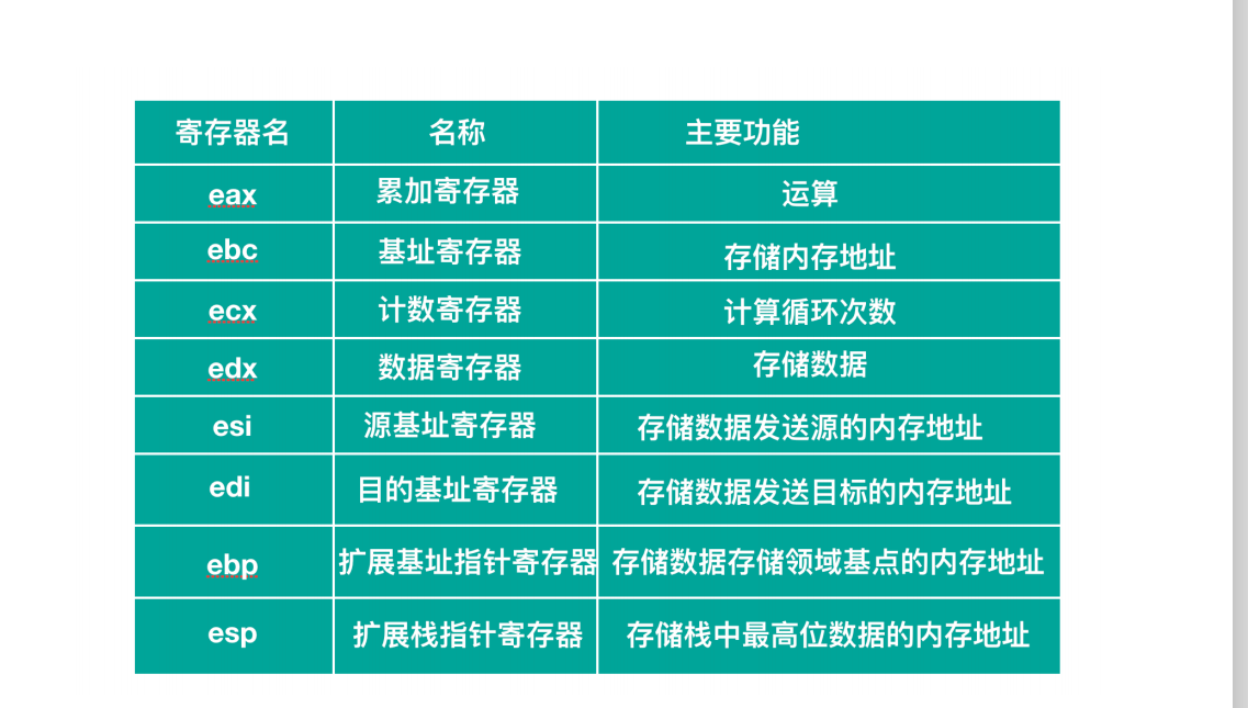 EAX、ECX、EDX、EBX、ESP和EDP寄存器的功能和作用_eax寄存器-CSDN博客