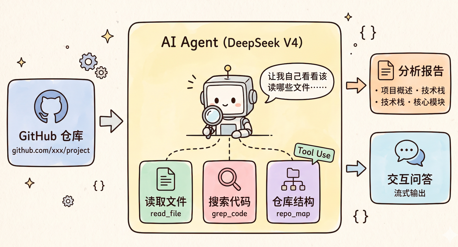 DeepSeek V4 + GPT-5.5 一手实战，结果很意外！附 Codex 保姆级项目教程-CSDN博客