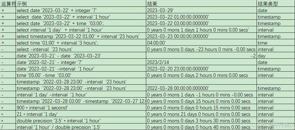 Postgresql设置时区、时间日期函数汇总大全例子解析postgresql 时区 Csdn博客
