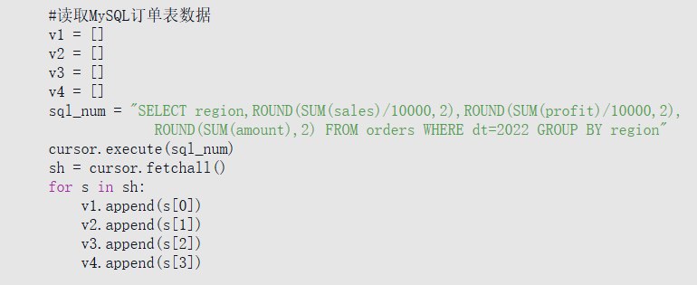 6.Matplotlib：图形整合_matplotlib合并两张图-CSDN博客