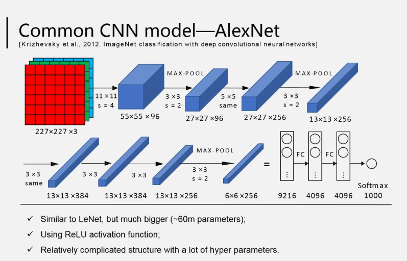 4大CNN模型详解+实战代码（从基础CNN到Mask R-CNN），小白必看！-CSDN博客