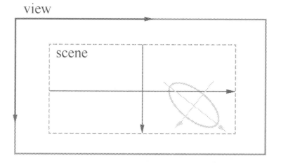 QT绘图框架Graphics View介绍与实战_qgraphicsview-CSDN博客