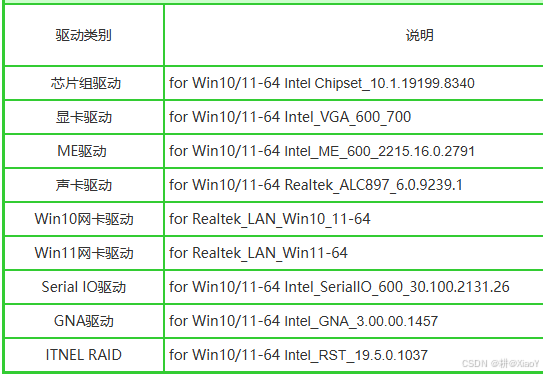 问题解决 | Win11更新重启中被退回Win10；更新联网后一直重启不能正常使用_win11更新重启后还是win10-CSDN博客