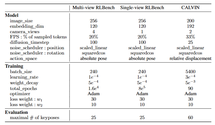 【论文阅读】3D Diffuser Actor: Policy Diffusion with 3D Scene Representations-CSDN博客