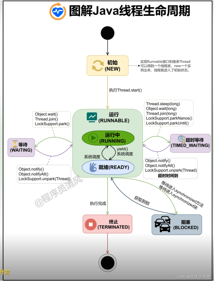线程池实现原理ThreadPool_thread pool实现-CSDN博客