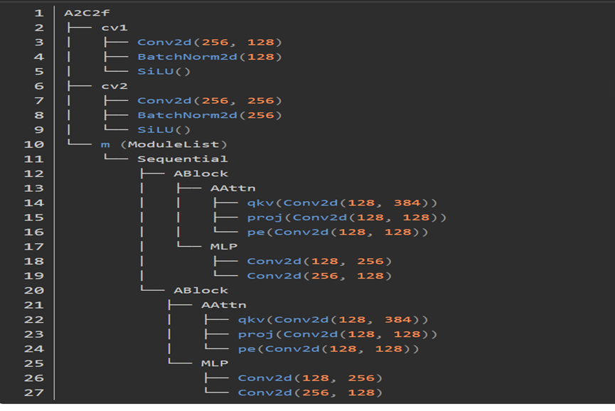 YOLO---V12基本架构解读_yolov12 c3k2-CSDN博客