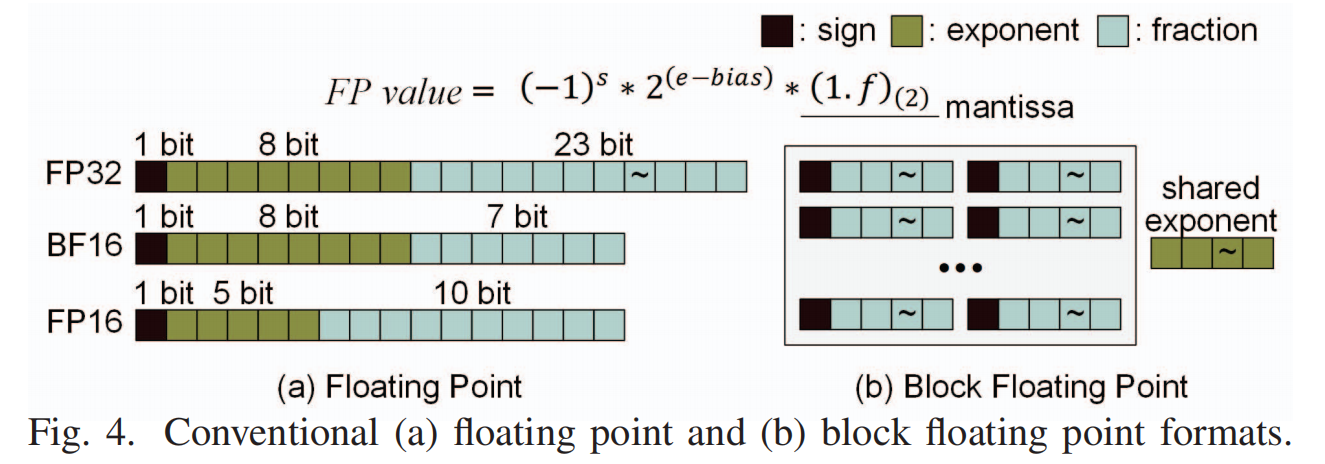 【论文阅读】FIGNA: Integer Unit-based Accelerator Design for FP-INT GEMM Preserving Numerical Accuracy ...