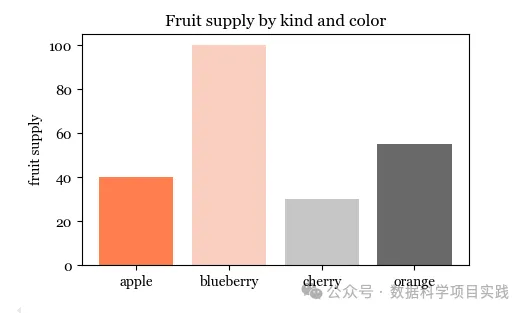 Matplotlib 简单教程 8：连续颜色映射-CSDN博客
