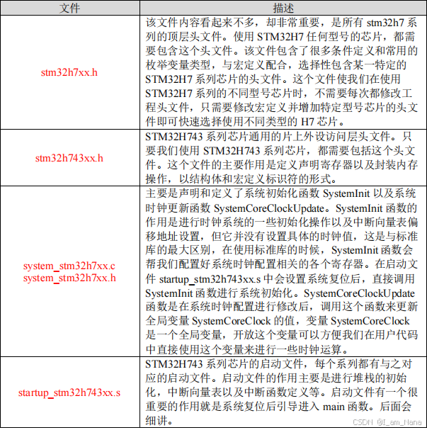 Part3 HAL库简介以及HAL库工程文件建立-CSDN博客