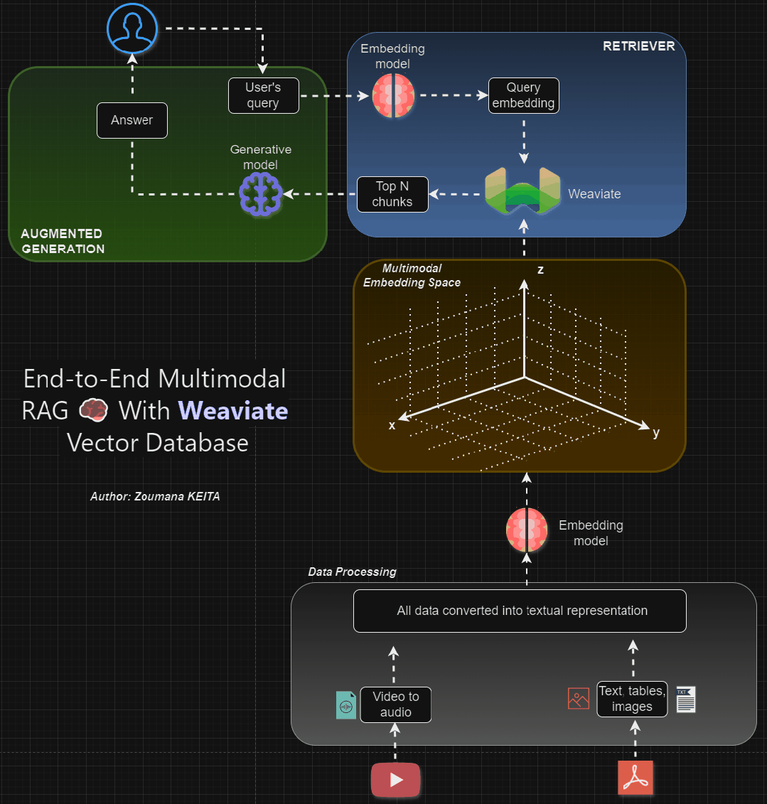 彻底搞懂深度学习-多模态（Multimodal）（动图讲解）_多模态深度学习-CSDN博客