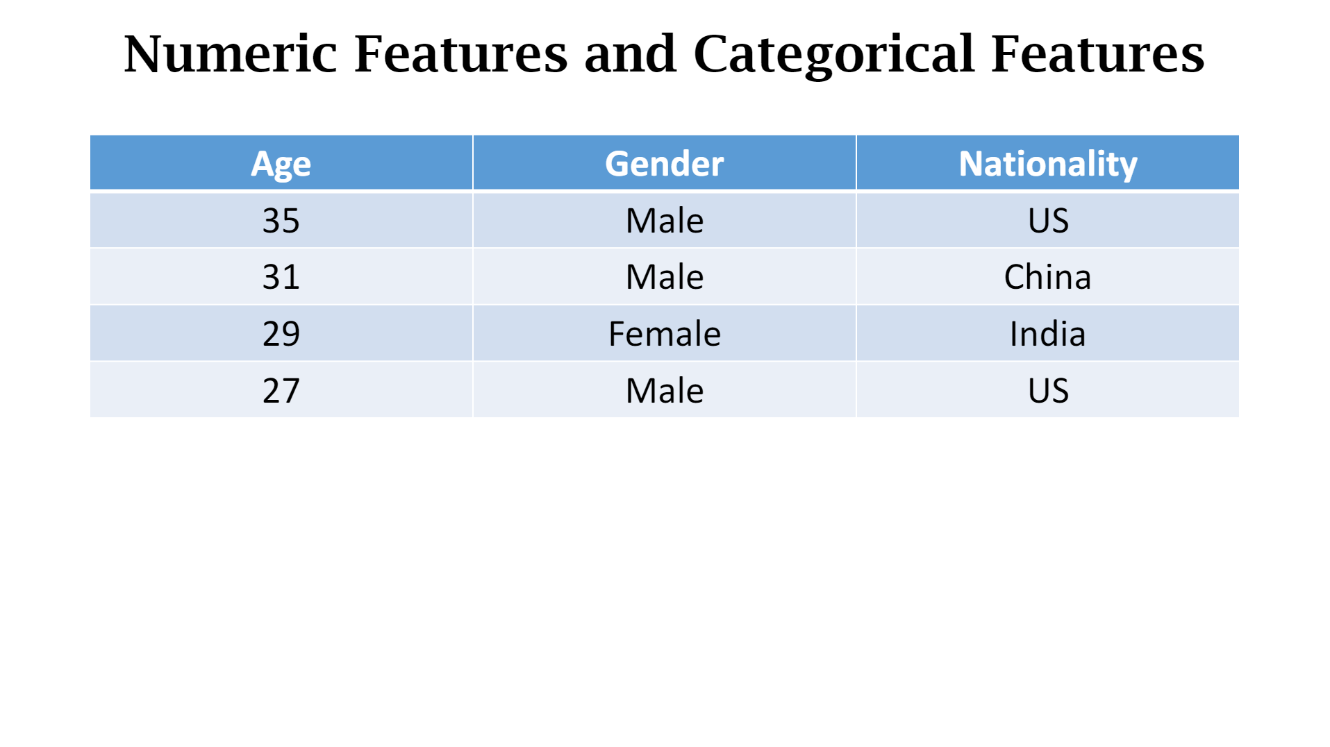 RNN模型及NLP应用笔记（1/9）——数据处理基础-CSDN博客