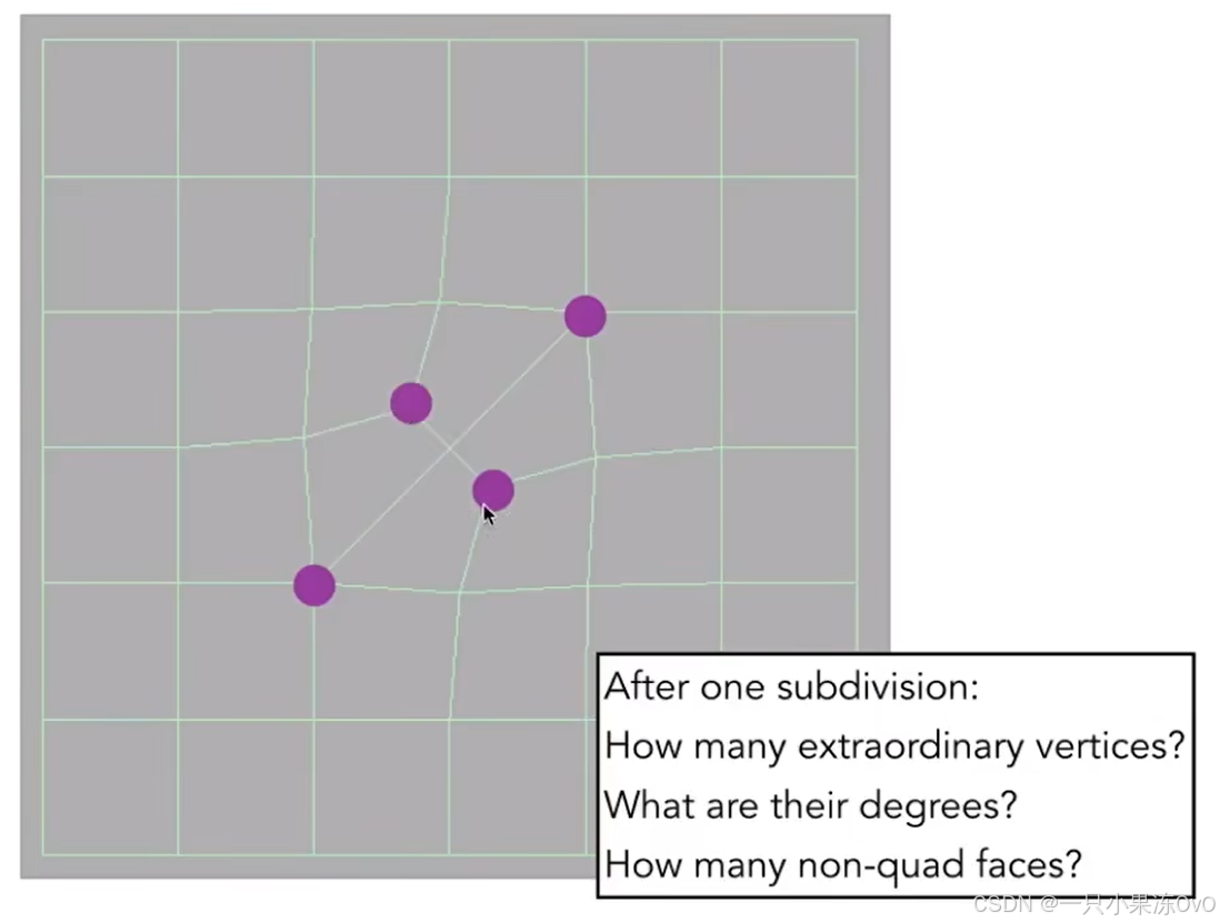 GAMES101-笔记12 Geometry 3-CSDN博客
