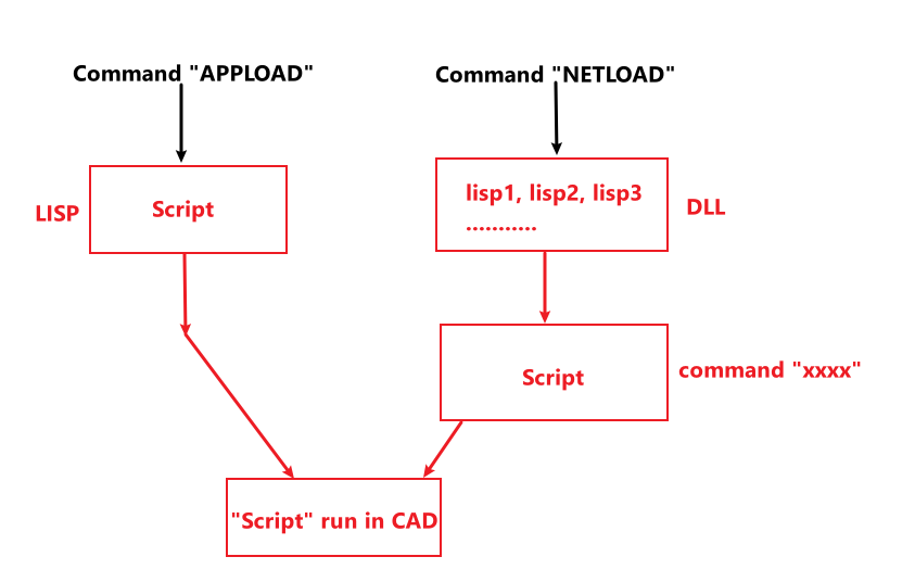 The DLL and LISP files used in AutoCAD-CSDN博客