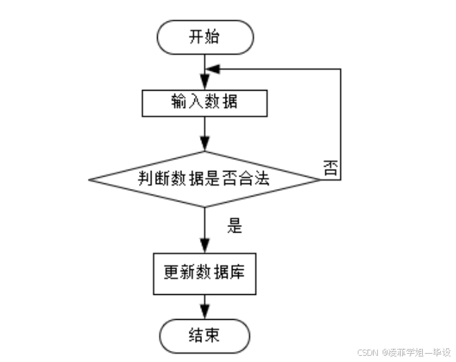 计算机毕业设计基于java的图书借阅系统 图书馆数字化借阅管理系统 智能图书借阅服务平台《基于java的图书馆借阅管理系统设计与实现》毕业