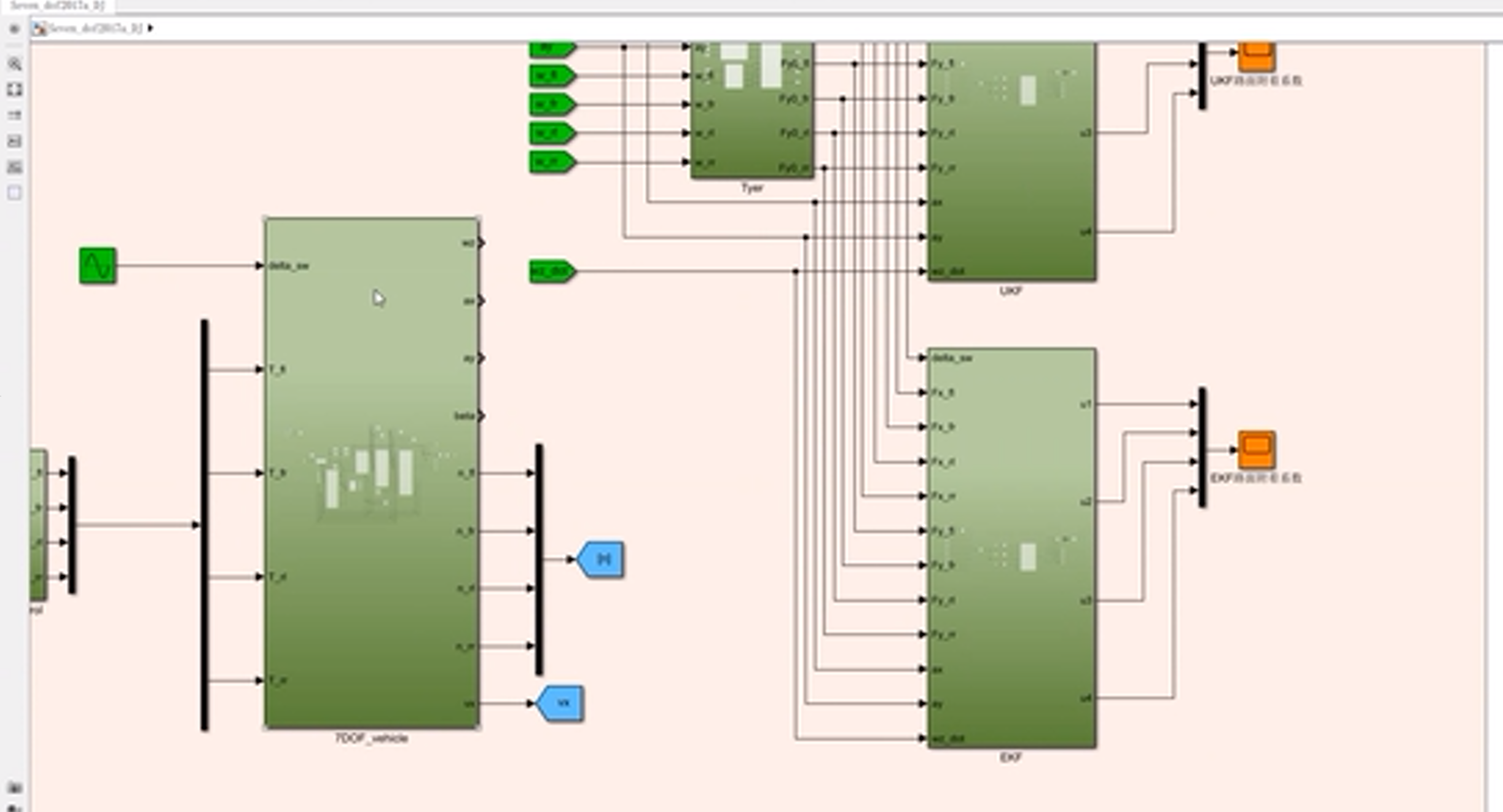 七自由度车辆动力学模型 dugoff轮胎模型 车身平民三自由度+四个车轮滚动自由度（Simulink仿真实现）-CSDN博客