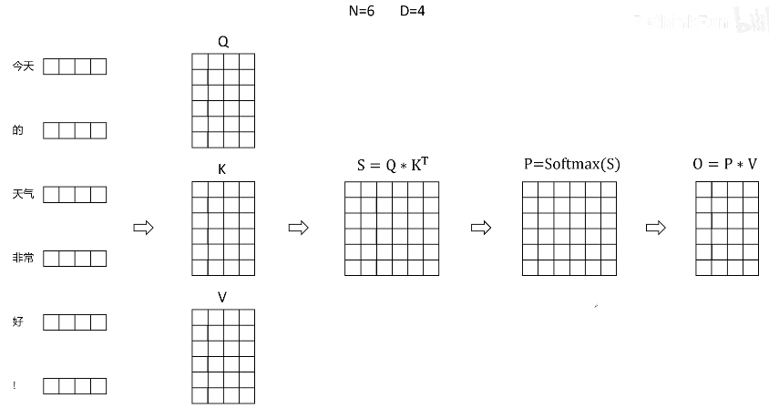 VLLM，GPU原理，Flash attention详解-CSDN博客