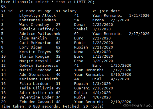csv表 导入hive数据表_csv导入到hive-CSDN博客