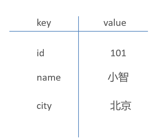 【苍穹外卖项目笔记】Day5 安装Redis及Redis常用命令-CSDN博客