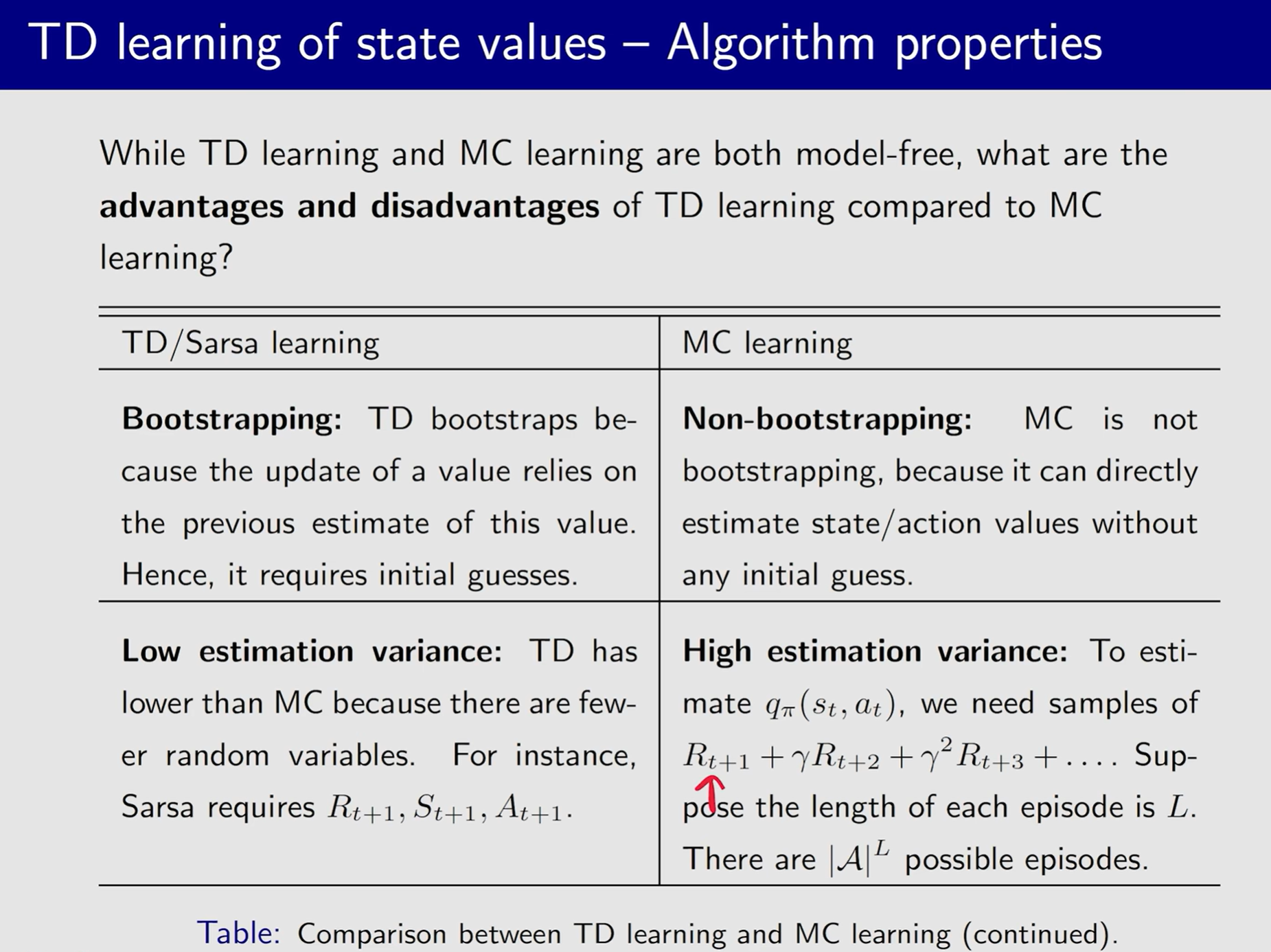 【笔记】强化学习7-Temporal-Difference Learning-CSDN博客