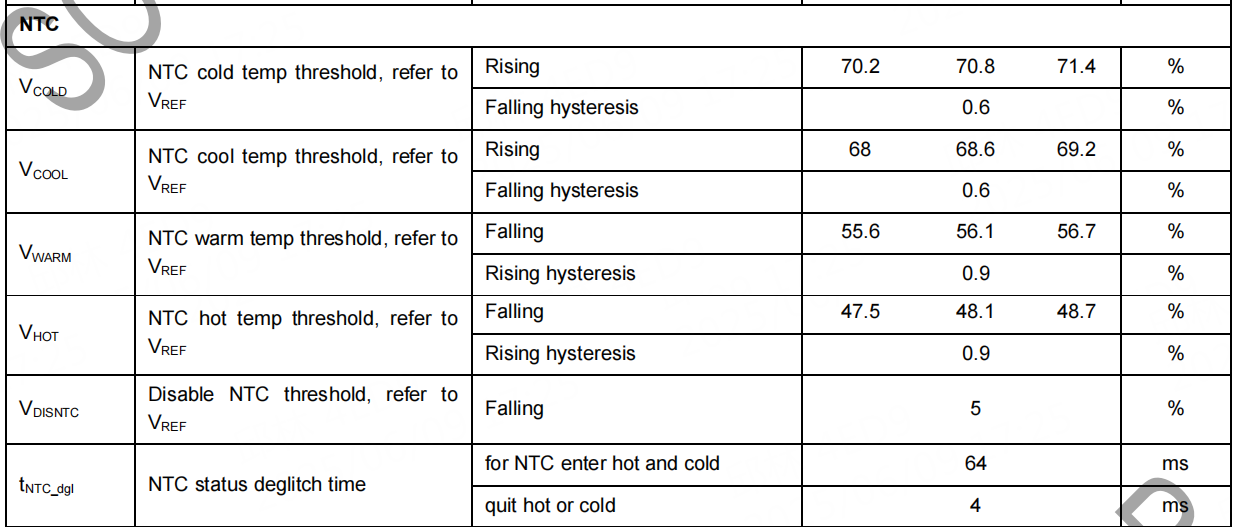 SC89171的介绍和使用-CSDN博客