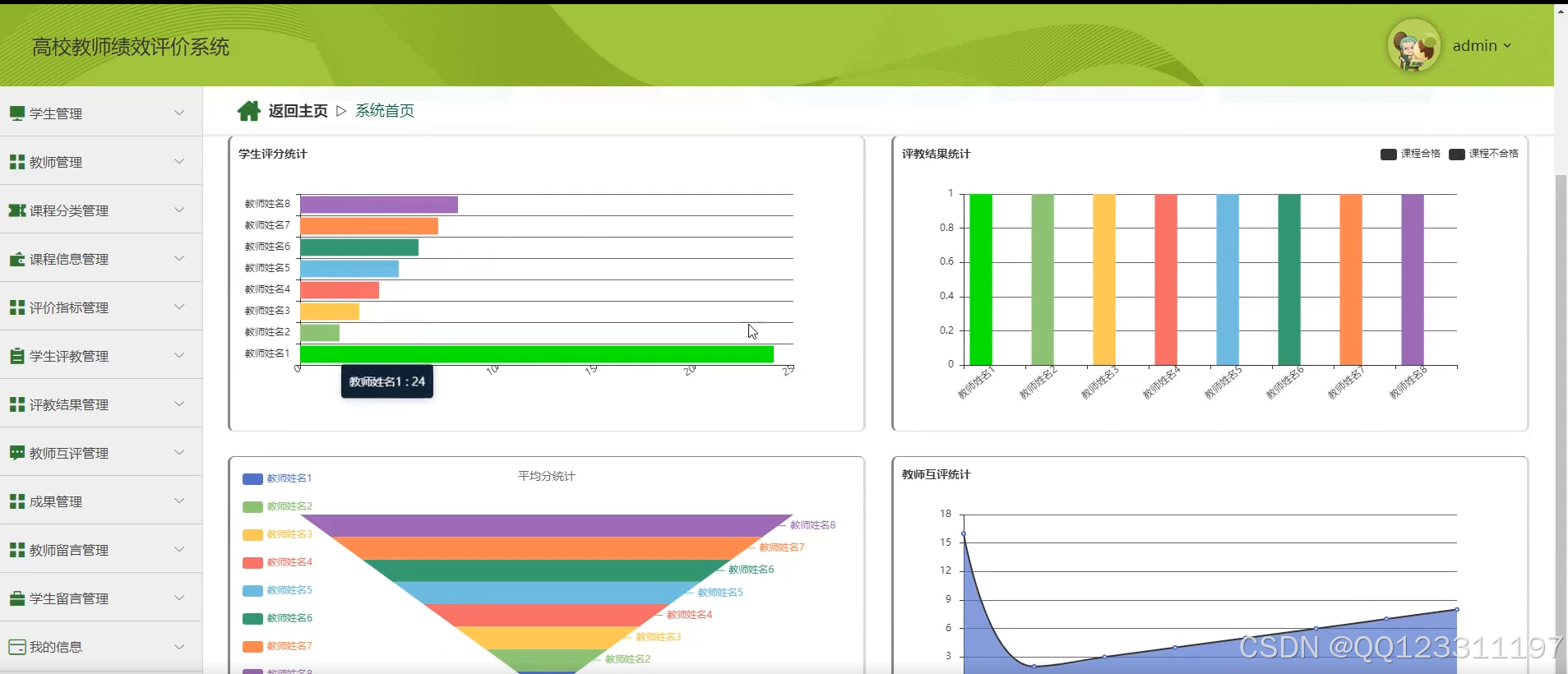 Python+Django教师评教管理系统(Pycharm Flask Django Vue mysql)-CSDN博客