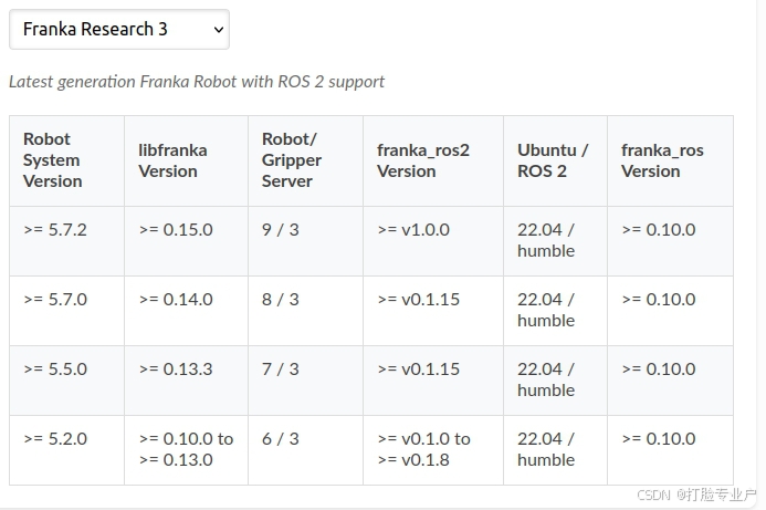 HIL-SERL复现笔记（Franka基础配置流程，Spacemouse-BT配置）(自用 持续更新ing)-优快云博客