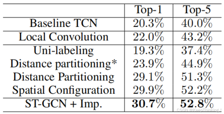 Spatial Temporal Graph Convolutional Networks for Skeleton-Based ActionRecognition_cross ...