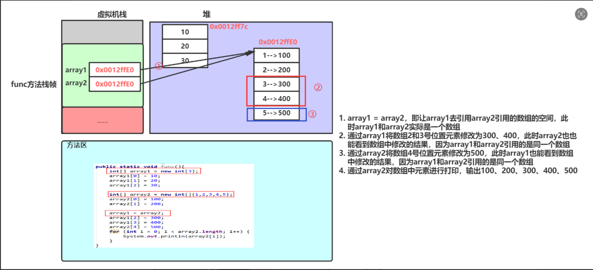 【JAVA】java数组的定义与使用-CSDN博客
