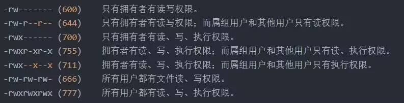 Linux期末考重难点总结-CSDN博客