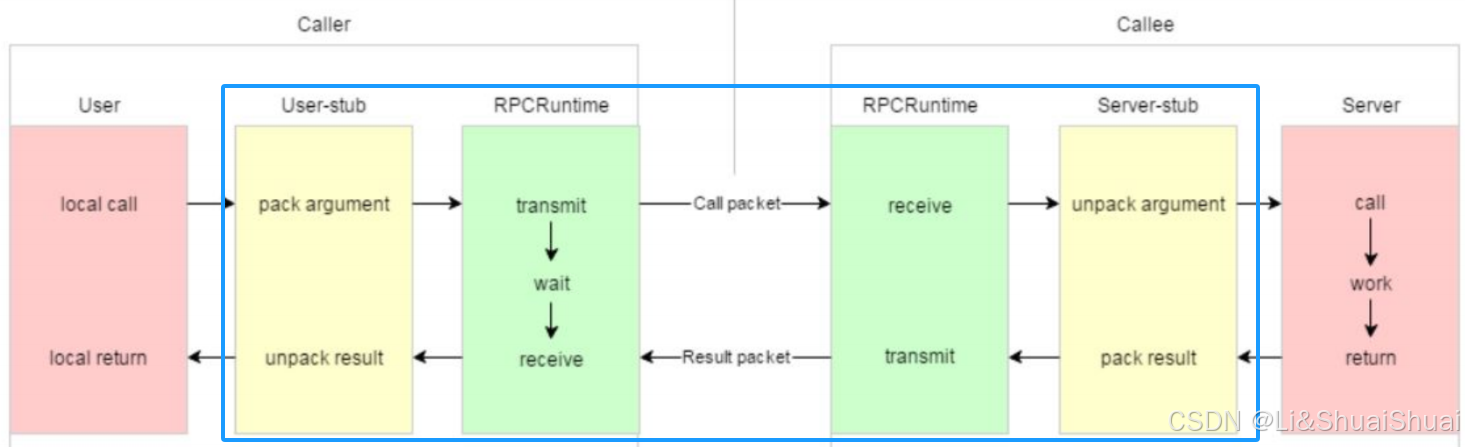 mprpc分布式网络通信框架-CSDN博客