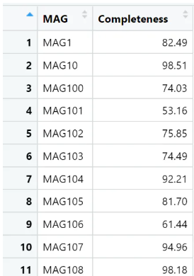 R绘图|复现“中科院黄乾生团队”Microbiome高颜值环形树状图——手搓代码的快乐（基于Y叔ggtreeextra）-CSDN博客