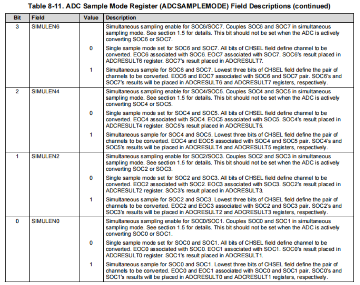 C2000 F2803X的ADC模块学习笔记_adcregs.adcsoc0ctl.bit.acqps-CSDN博客
