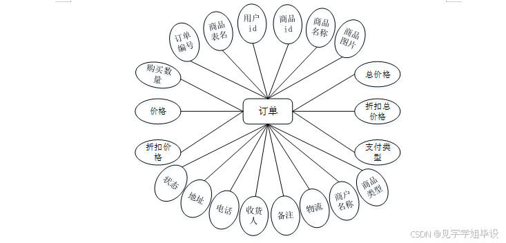 计算机毕业设计ssmjava校园二手书城平台 基于ssm框架的校园二手书交易平台开发 Java技术实现的校园二手书管理系统设计基于 Java 的大学生二手书籍交易平台的系统整体用例图。 Csdn博客