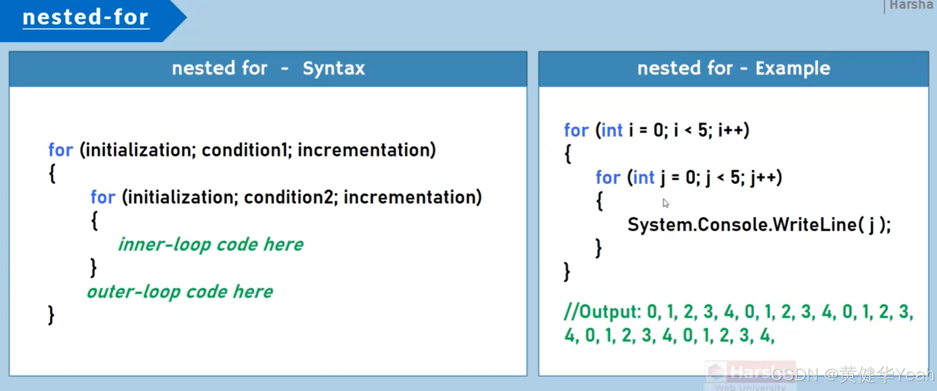026 Nested For loops-CSDN博客